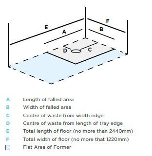 Level Access Showers - Bespoke Options - On The Level